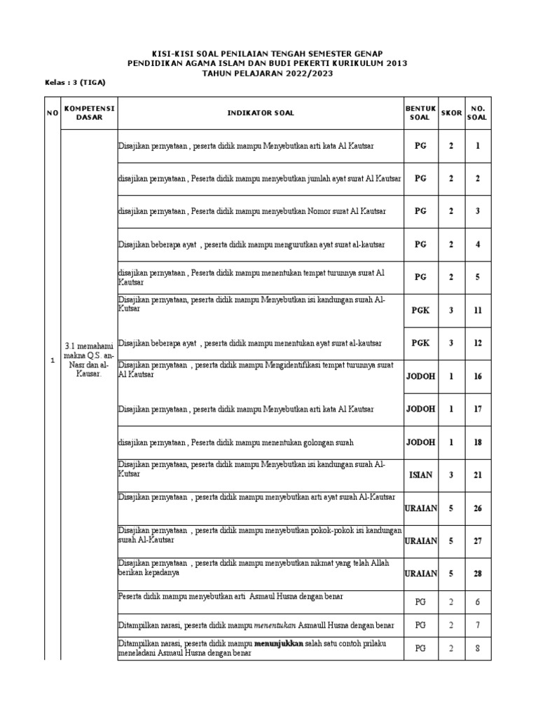 Kisi2 PTS Pai Genap Kelas 3 | PDF