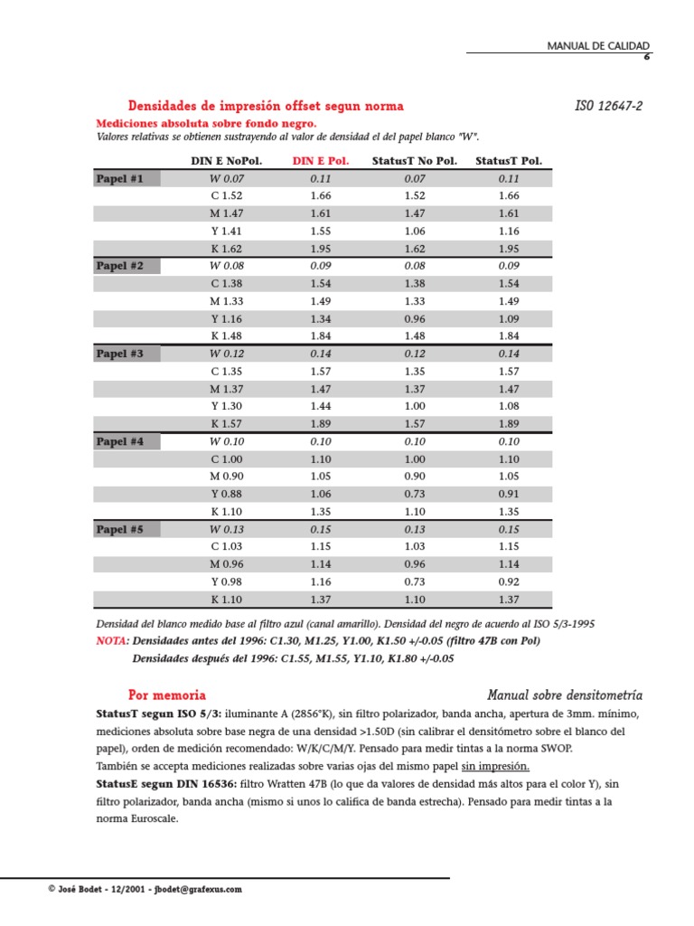 Densidades de Impresión según ISO 12647-2 | PDF
