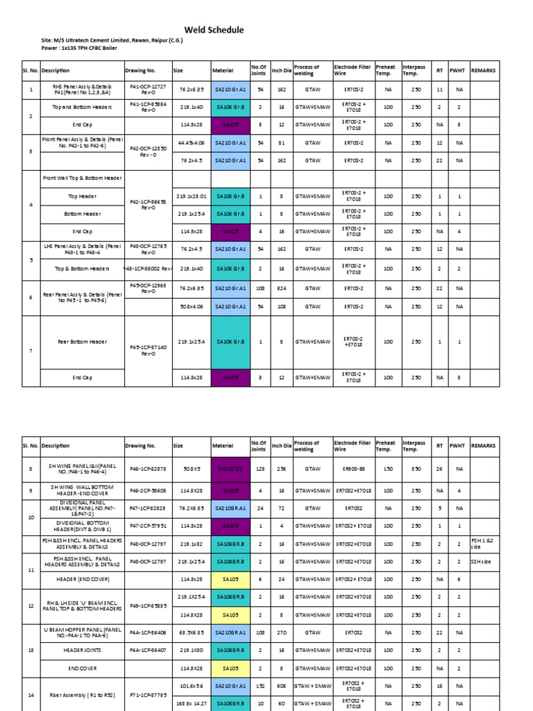 Weld Schedule For 135 TPH CFBC Ultratech | PDF | Electrical Components ...