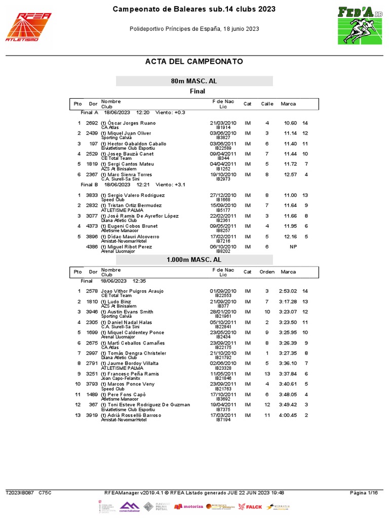 MA Acta CT IB Sub14 Clubs 2023 18 06 2023 | PDF