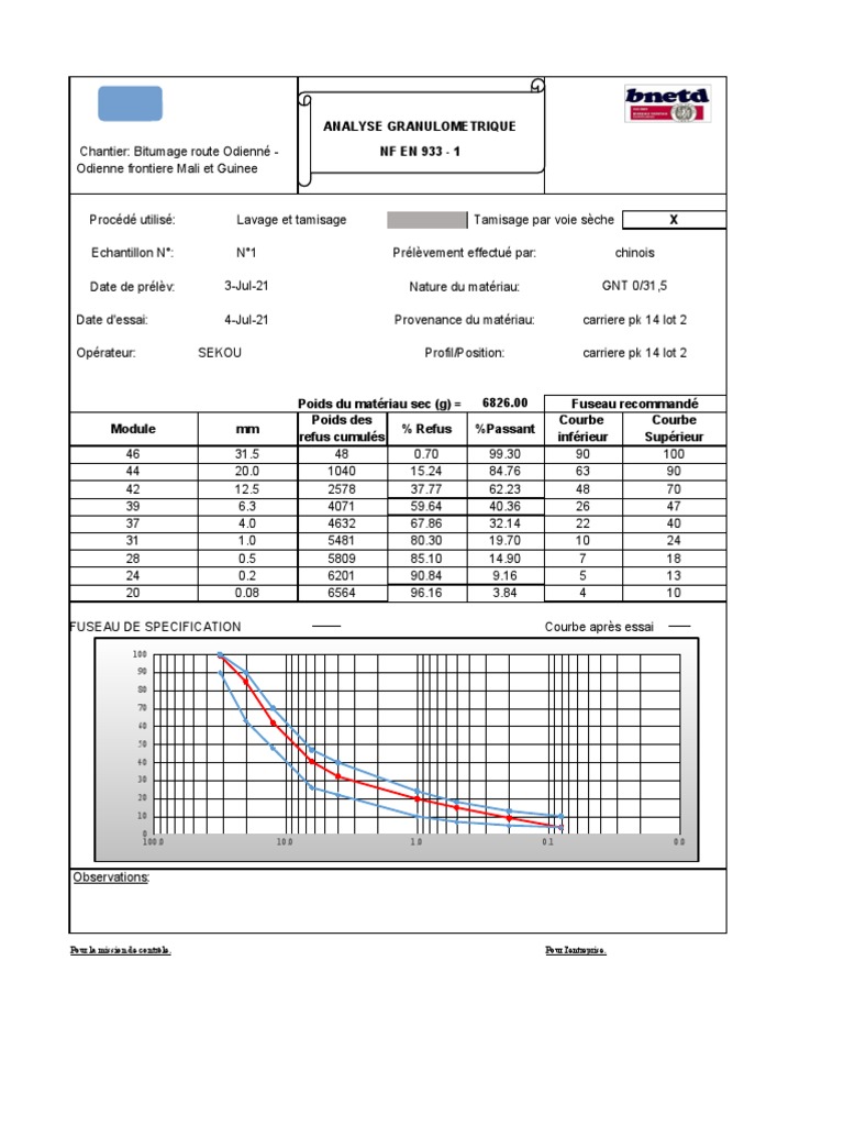 03-07-2021-001voie Seche | PDF