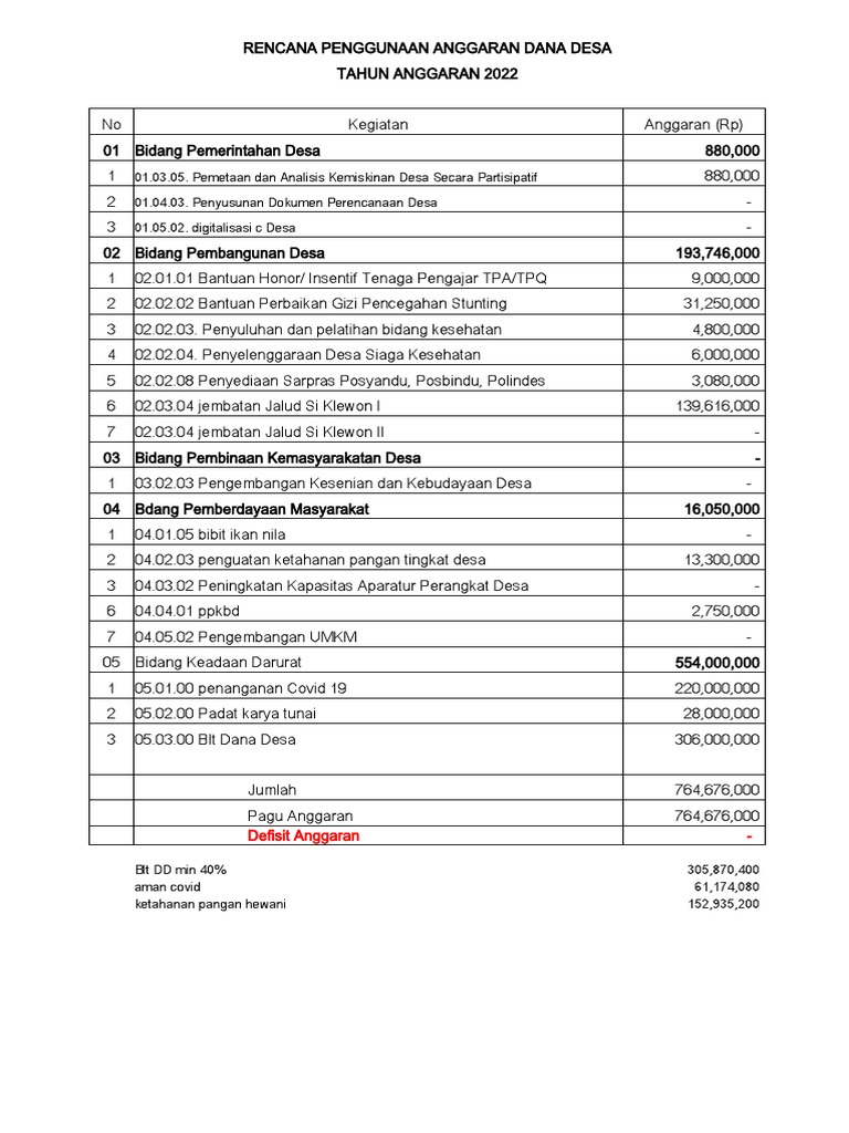 Rab Dana Desa 2022 | PDF