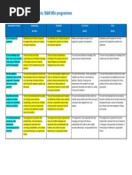 CBA 1 Quality Features Overview | PDF | Value (Ethics) | Learning