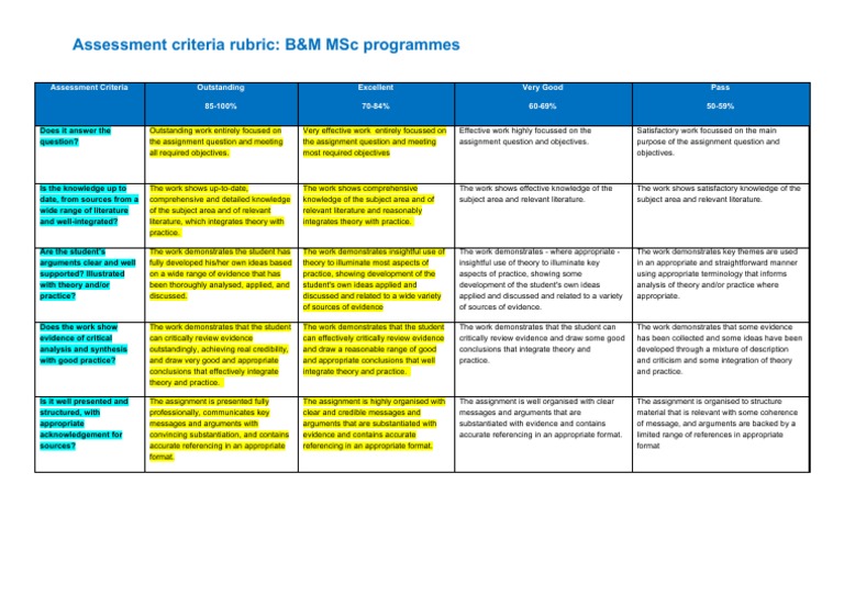 MSC - BM Assessment Criteria Rubric REV Jan 2023 | Download Free PDF | Evidence | Rubric (Academic)