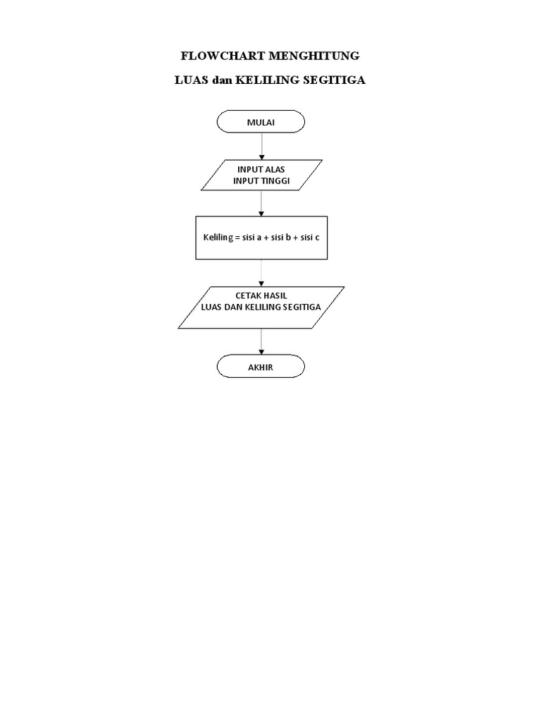 Flowchart Menghitung Luas Dan Keliling Segitiga | PDF Flowchart Menghitung Luas Dan Keliling Segitiga | PDF