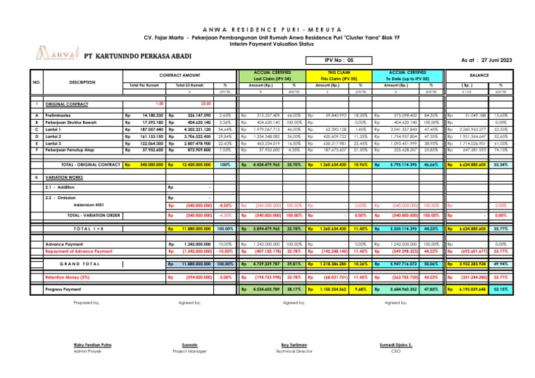 Status IPV-1 | PDF
