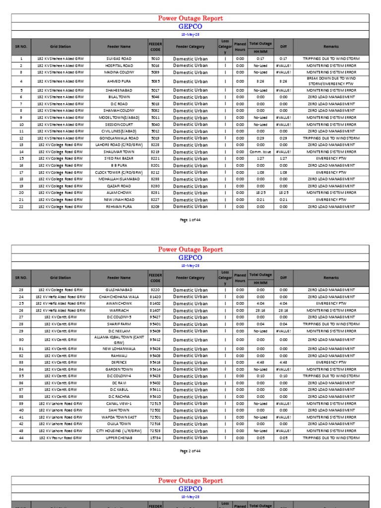 Power Outage Report | Download Free PDF | South Asia | Power (Physics)