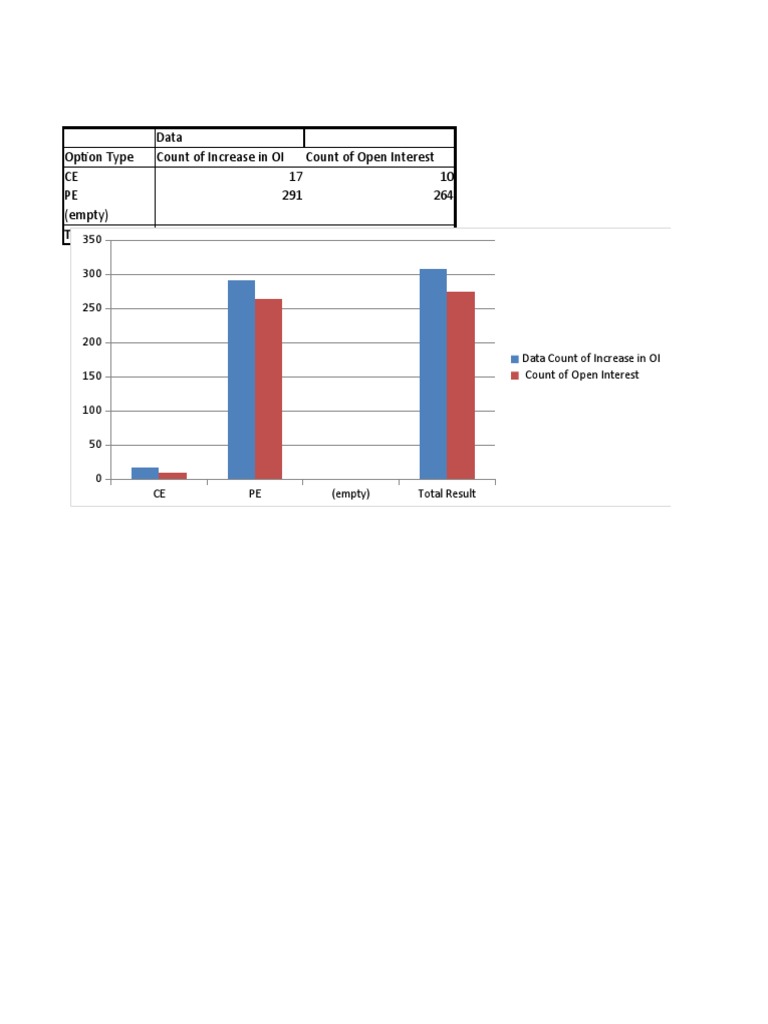 Nifty Bank Nifty OI Data | PDF | Financial Markets | Derivative (Finance)