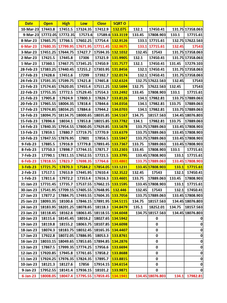 NIFTY 50 - Data | PDF