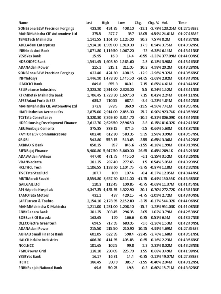 NSE Live Data Excel Investingdotcom | PDF | Market (Economics ...