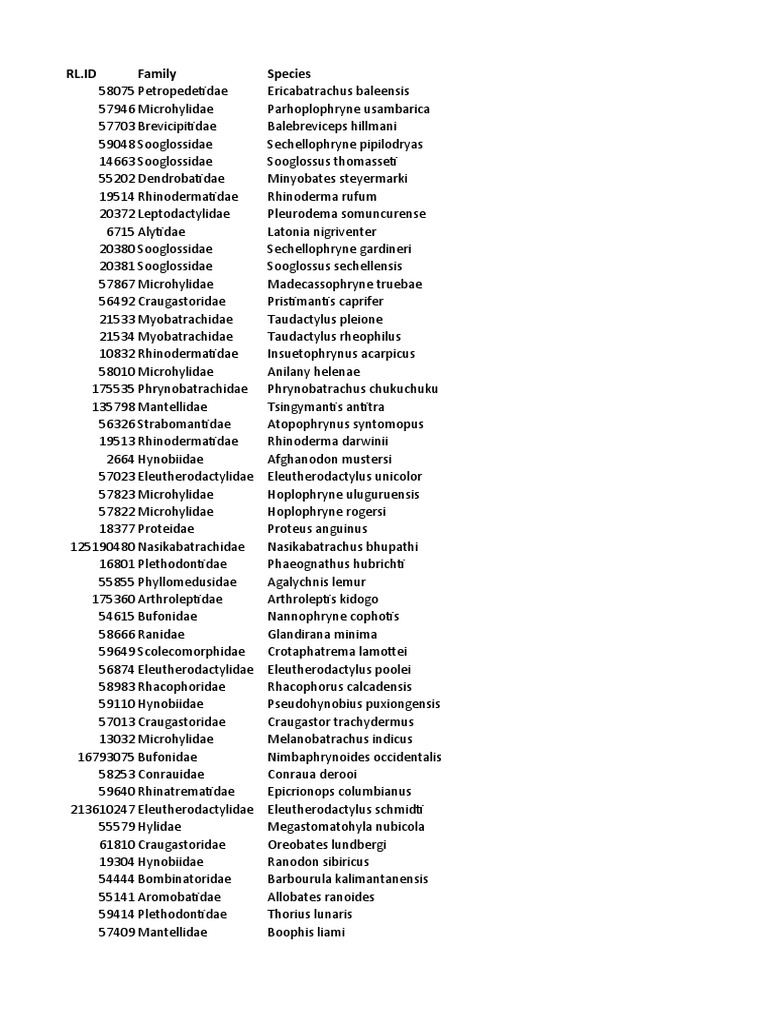 2023 EDGE Species RT Call | PDF | Herpetology | Frog