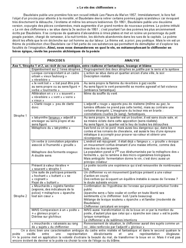 Explication Linéaire 2 | PDF | Dieu | Charles Baudelaire