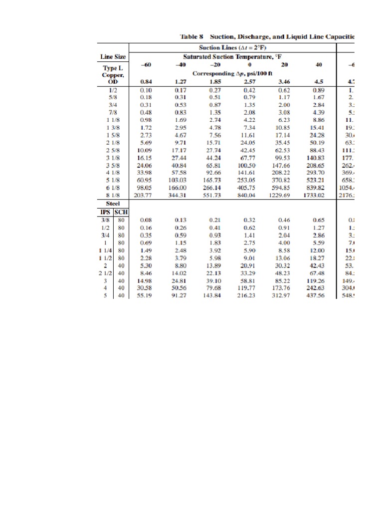 R410a Gas Table Ashrae | PDF