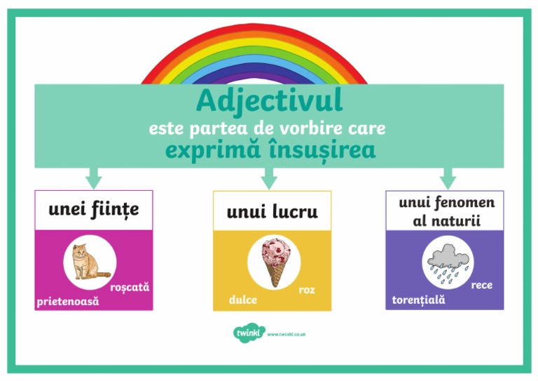 Ro2 l 006 Adjectivul Plansa | PDF