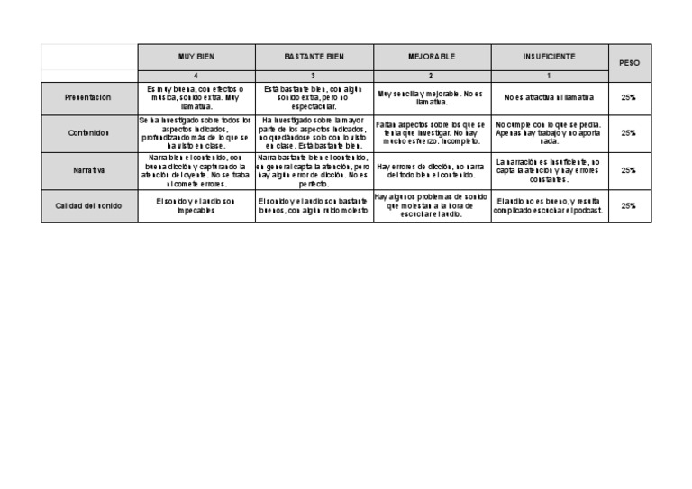 Rúbrica para podcast. 2ºESO. | PDF