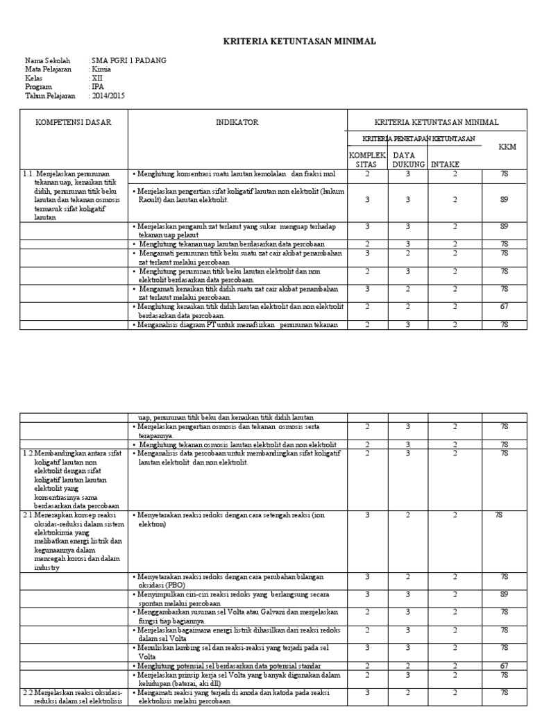 Kriteria Ketuntasan Minimal (KKM) XII-1 (Repaired) | PDF