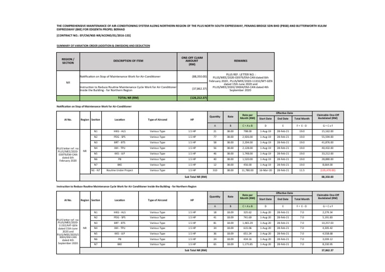 VO Omission AIRCOND - 310nos & Reduce Cycle Time EXCEL | PDF