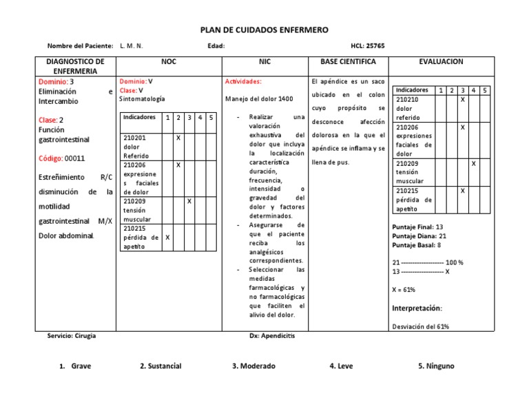 Diagnostico de Enfermeria (Pae) | PDF | Dolor | Síntomas y signos