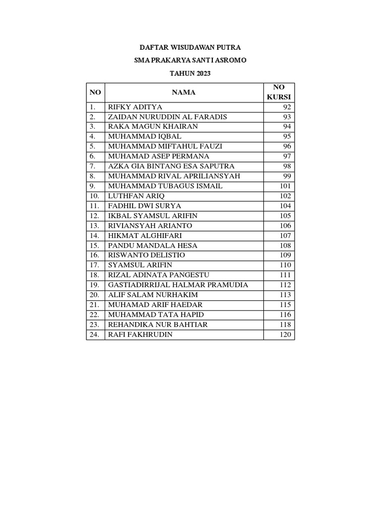 Daftar Wisudawan Sma Lampiran Undangan | PDF