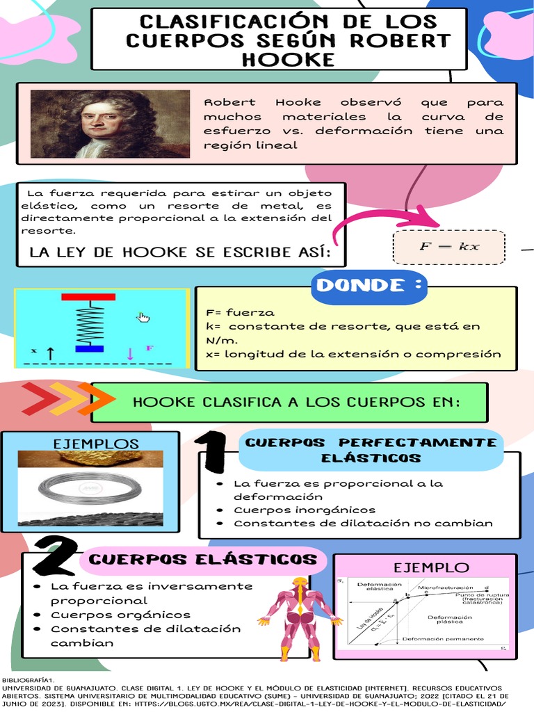 Clasificación de los cuerpos según Robert Hooke (1) | PDF