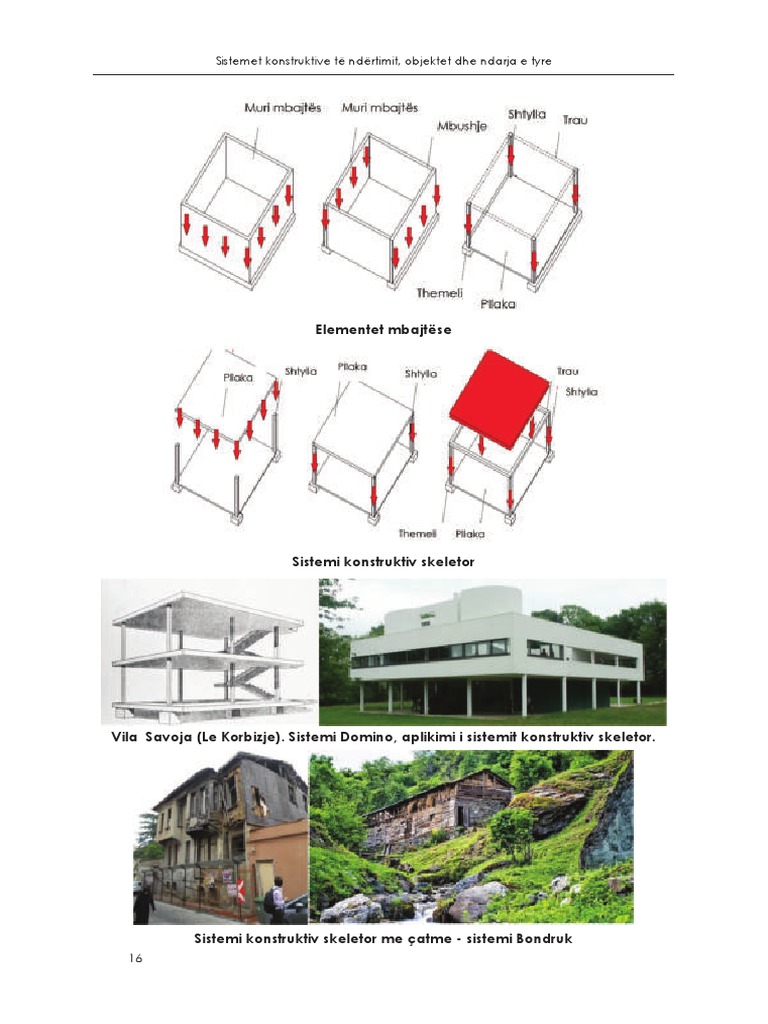 Elementet Mbajtëse: Sistemet Konstruktive Të Ndërtimit, Objektet Dhe ...