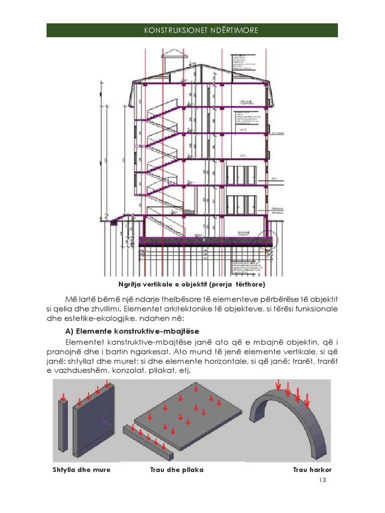 Konstruksionet Ndërtimore: А) Elemente konstruktive-mbajtëse | PDF
