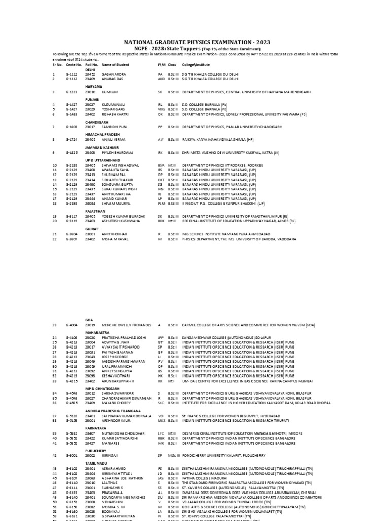NGPE 2023: Top State Physics Toppers | PDF | Science | Science And ...