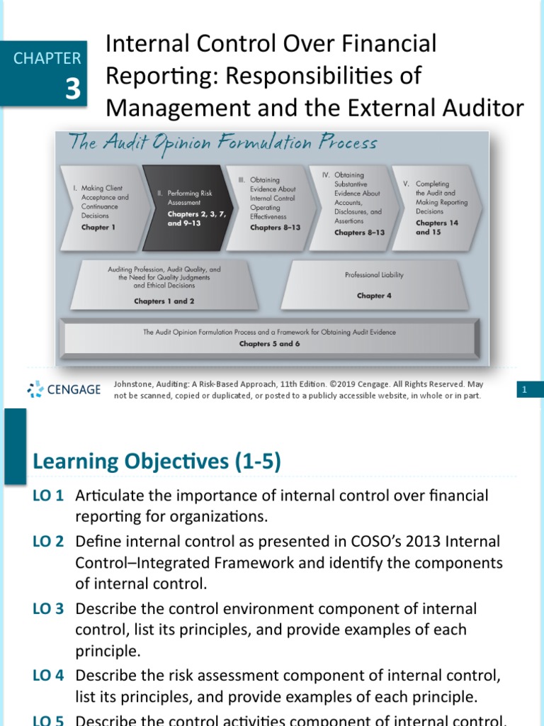 Internal Control Framework Overview | PDF | Internal Control | Audit