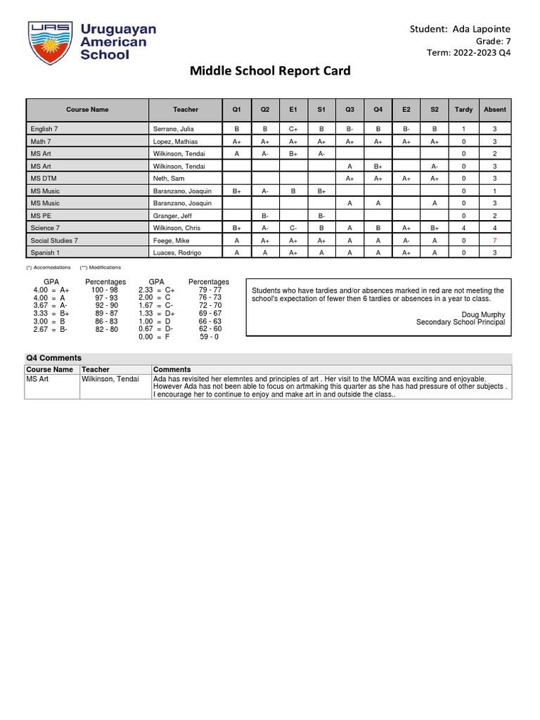 Report Card MS 2022-23 S2 | PDF