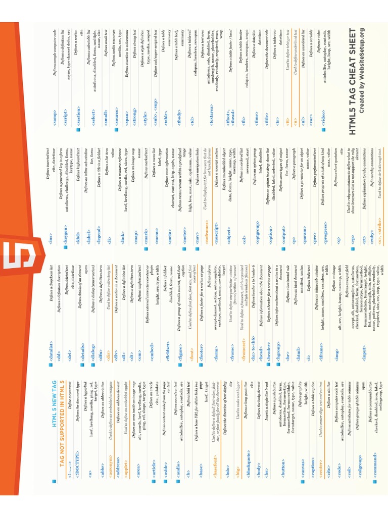 HTML5 Cheat Sheet | PDF