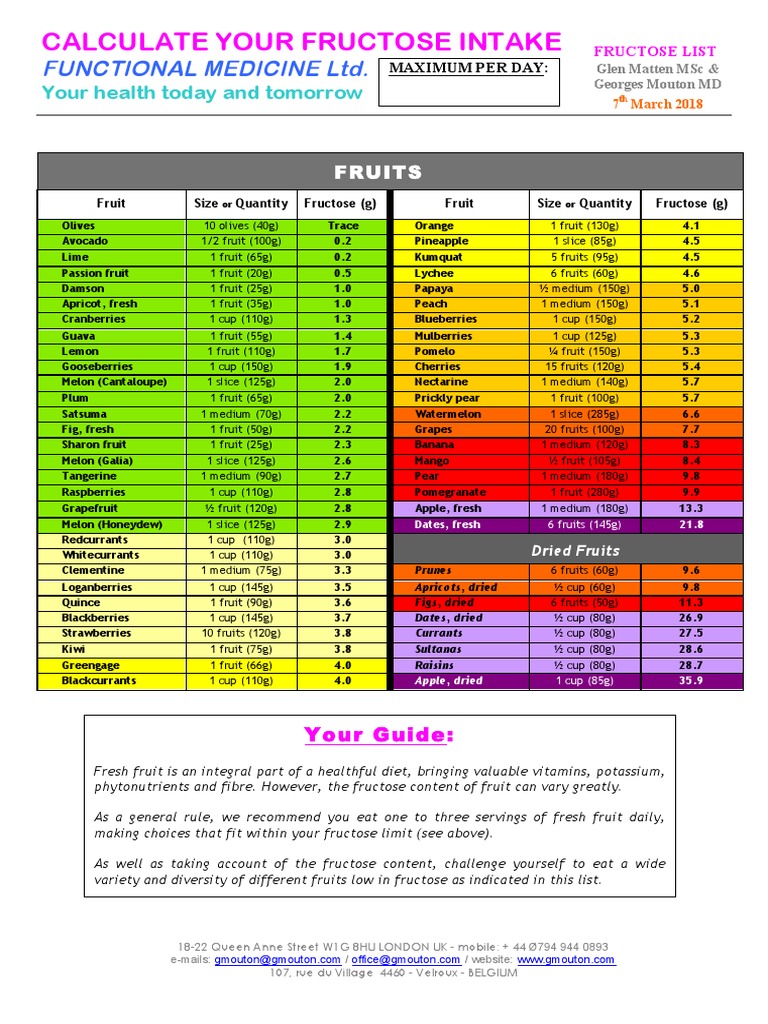 Calculate Fructose Intake | PDF | Sucrose | Diet & Nutrition