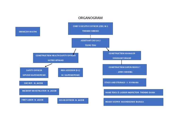 Organogram | PDF