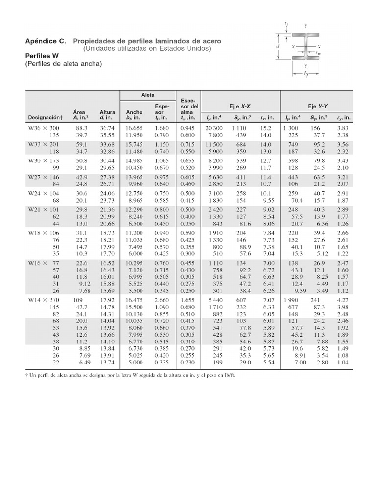 Tabla Vigas W | PDF