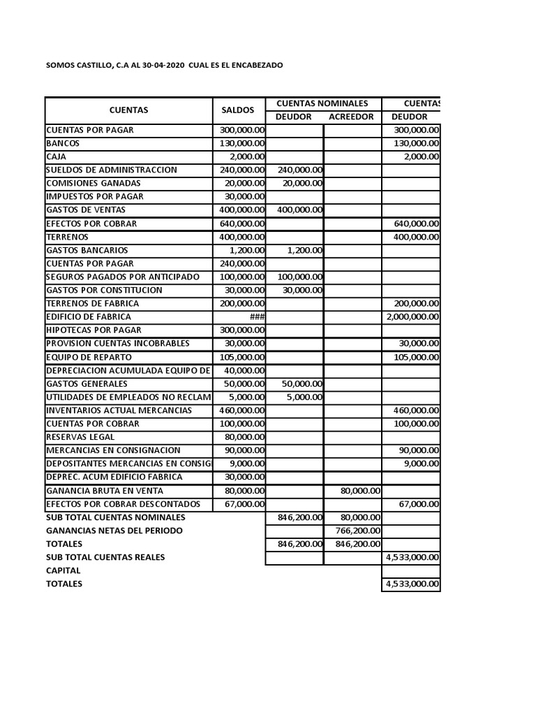 Practica Evaluada de Contabilidad | PDF | Economias | Dinero