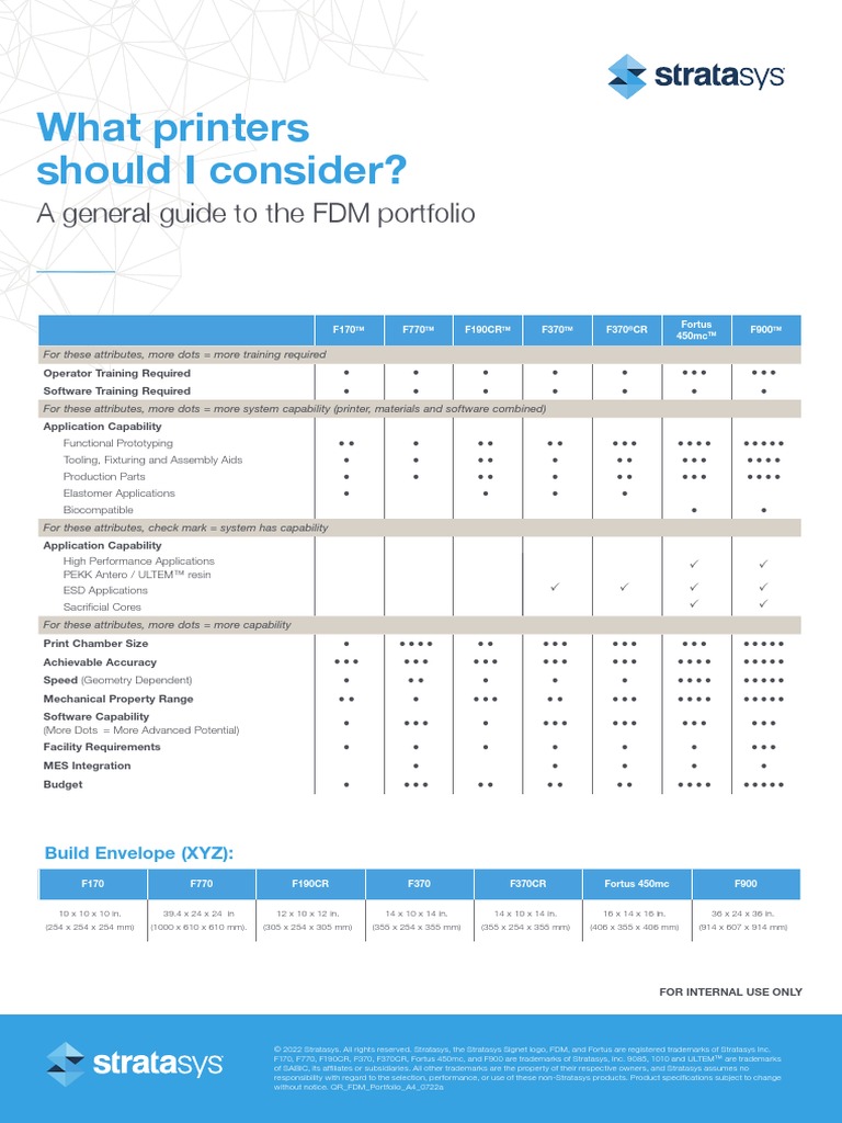 FDM Printers Portfolio - EN A4 Quick Reference Guide | PDF | Secondary ...