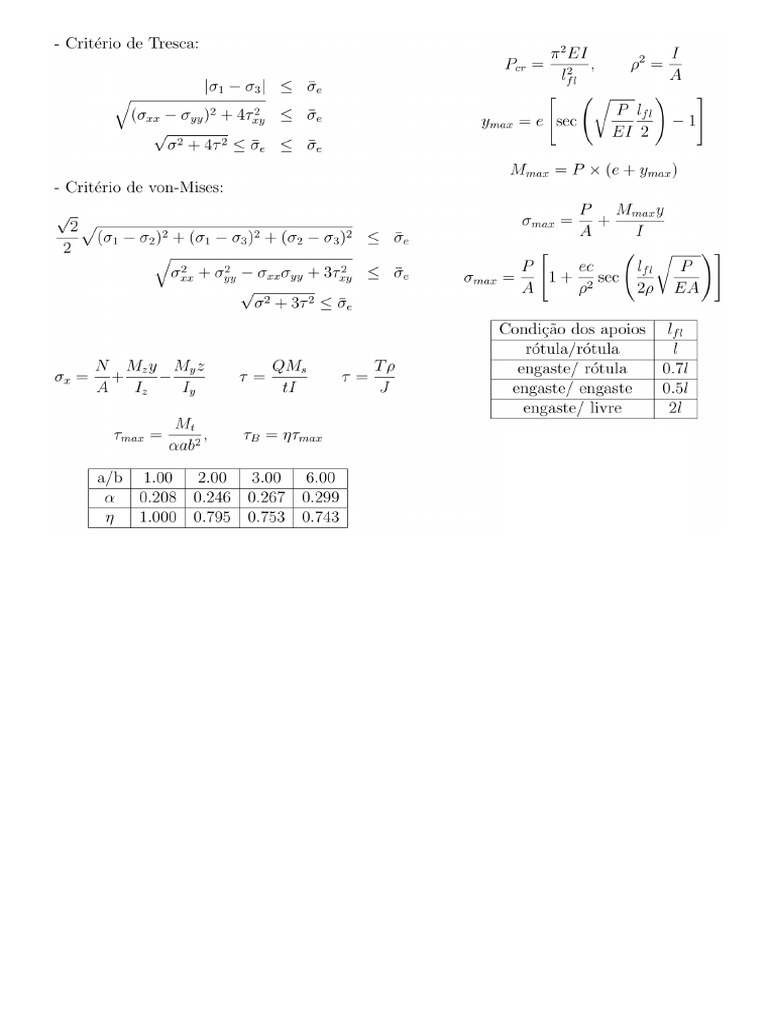 formulario_resmat | PDF