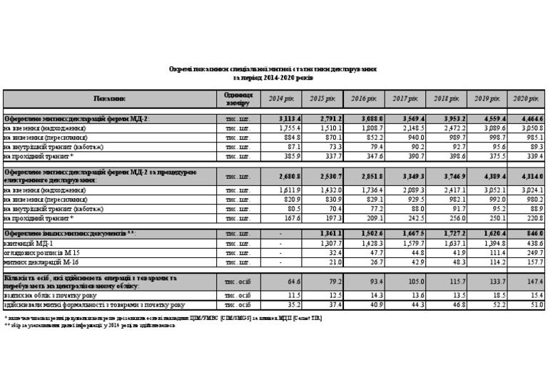 Declaration Rates 2014 2020 | PDF