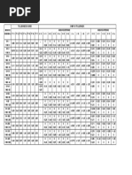 Keyway DIN 6885 - Parallel Metric Keys and Keyway Dimensions | PDF ...