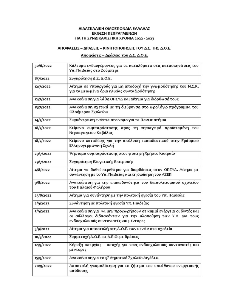Ekthesi 2022-2023 | PDF