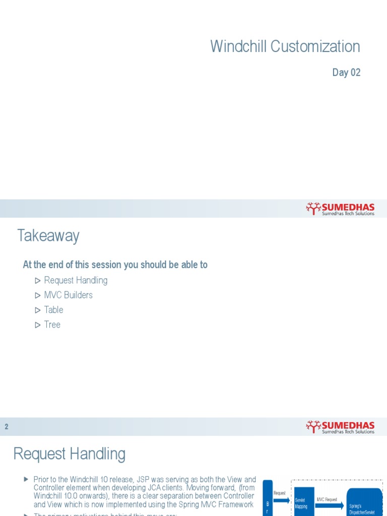Day 2 Customization R1 | PDF | Class (Computer Programming) | Model–View–Controller