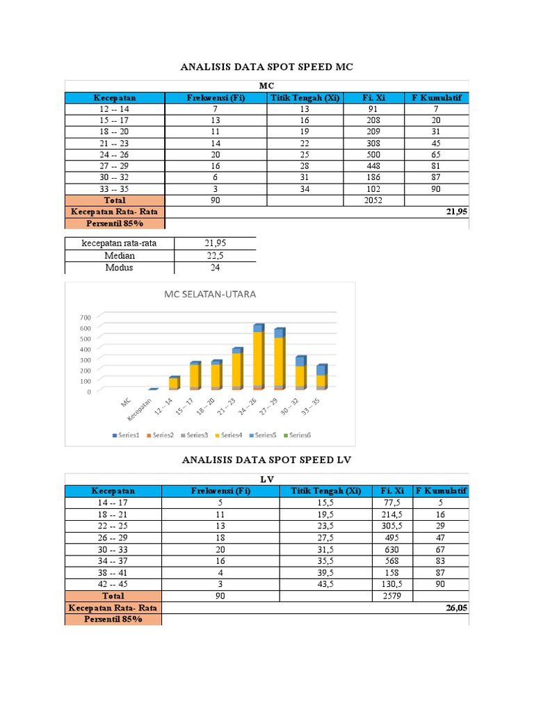 Analisis Kecepatan Spot Kendaraan | PDF