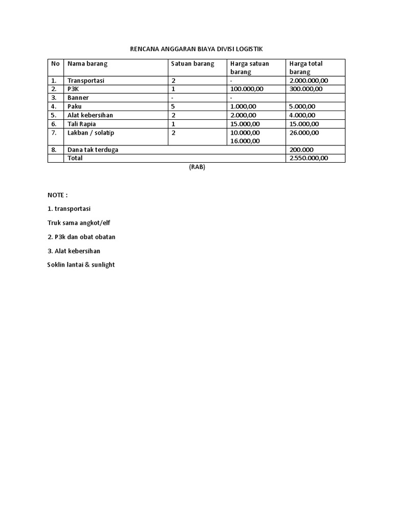 Rab Logistik 12 | PDF | Griya & Taman