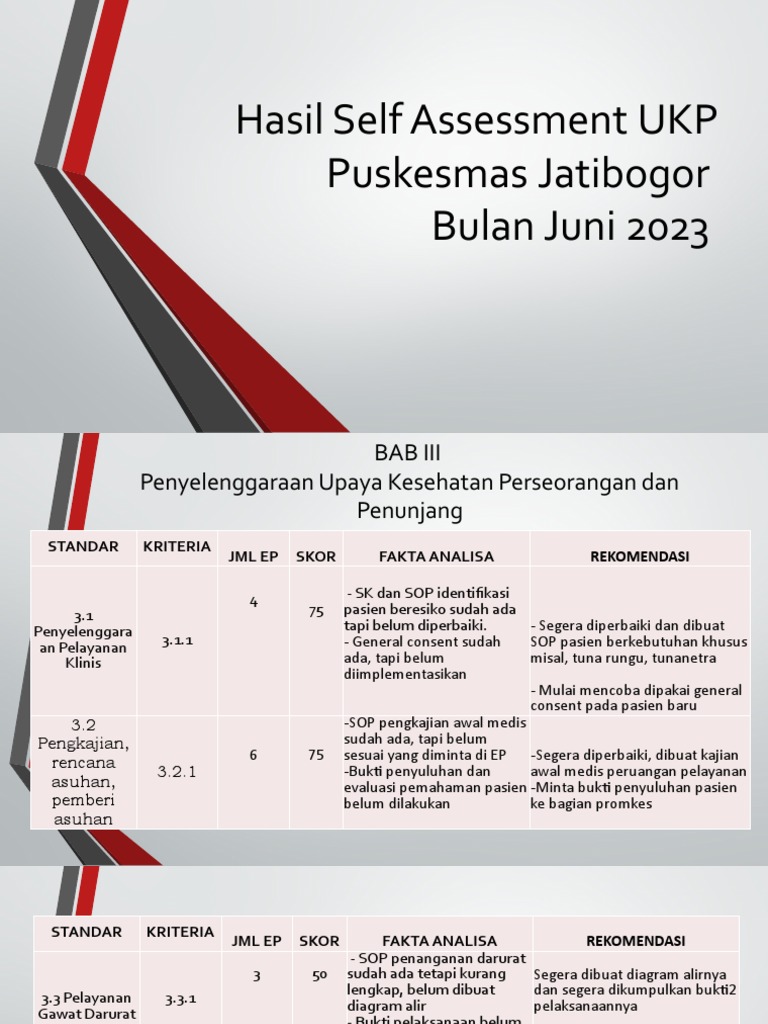 Template Paparan Hasil Self Assessment Puskesmas Bab 3 | PDF