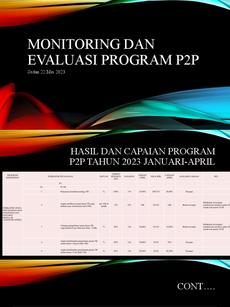 Monev P2P | PDF