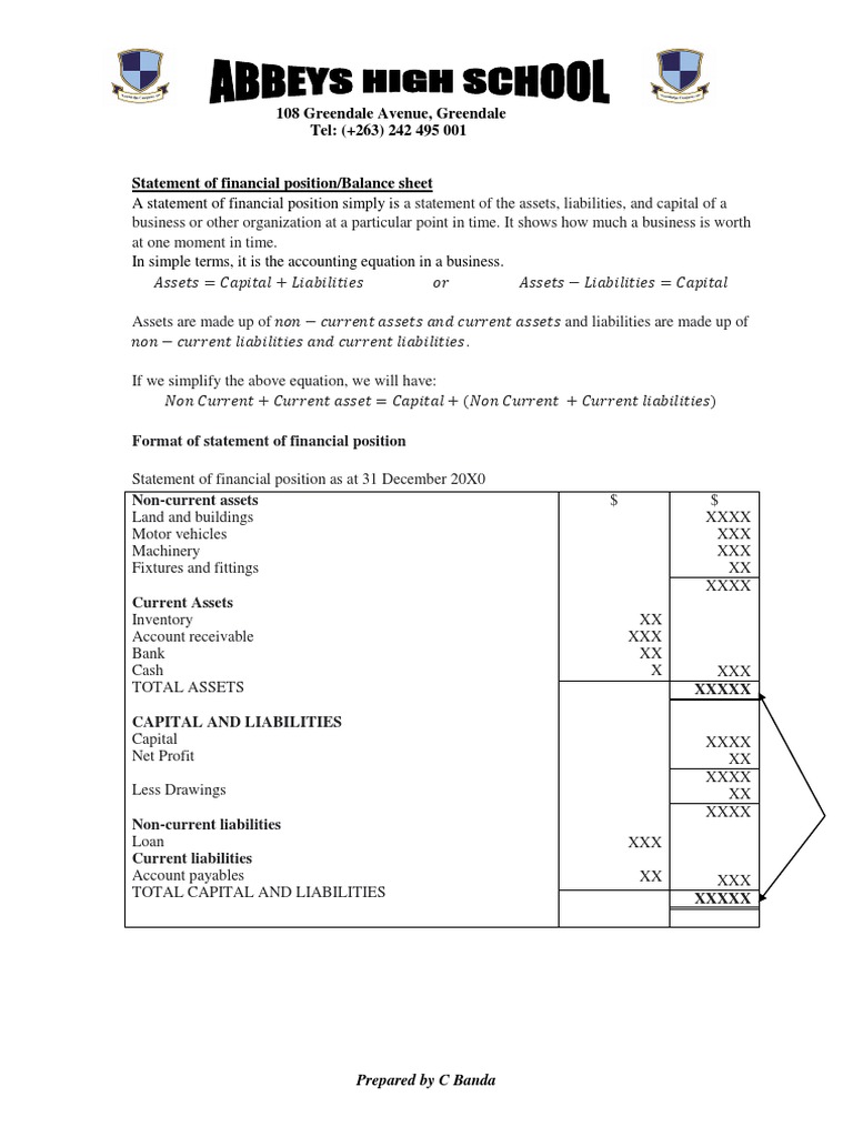 Statement of financial position | PDF | Balance Sheet | Economies