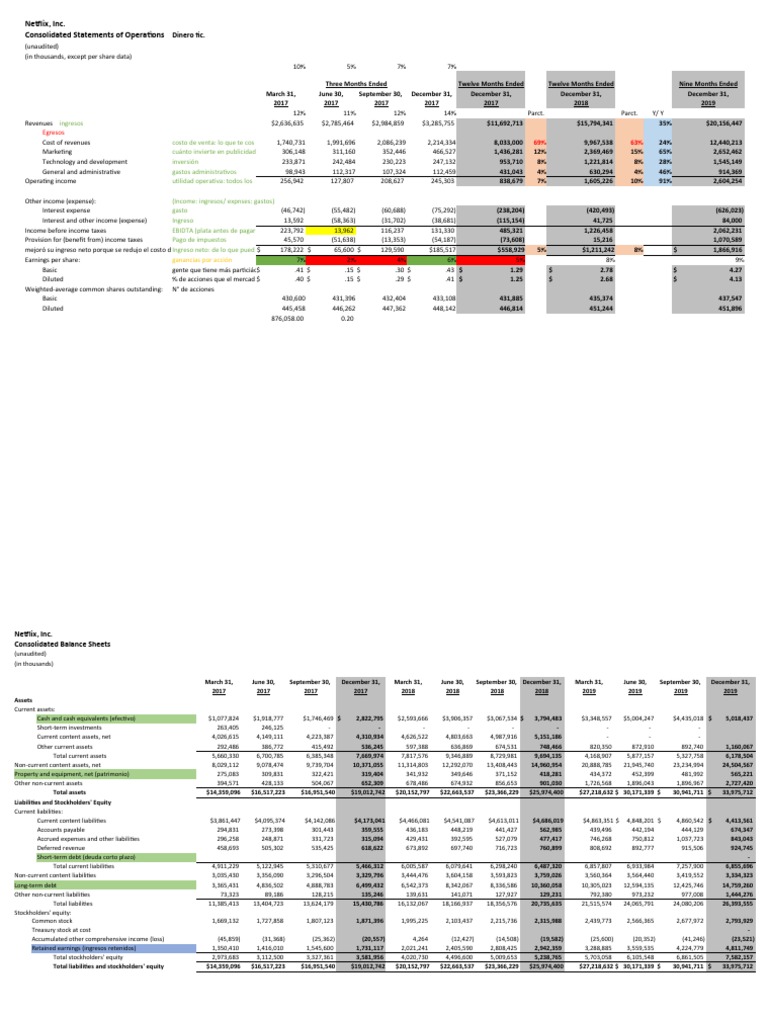 Netflix Financial Statements Overview | PDF | Equity (Finance ...