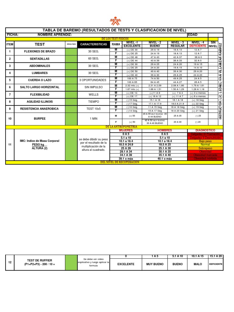 Tabla de Baremos Fisicos y Antropometricos | PDF | Promoción de la ...