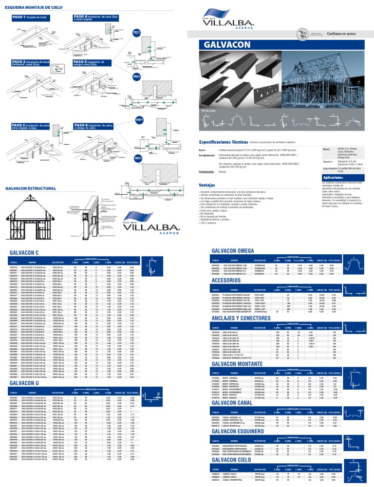 GALVACON-PDF | PDF | Ciencias fisicas | Materiales