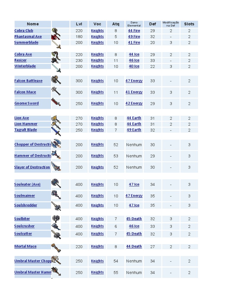 Qual A Melhor - Club Axe Ou Sword | PDF