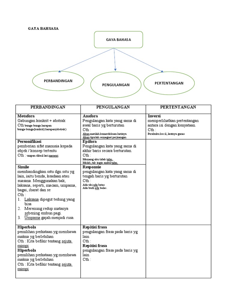 Nota Gaya Bahasa | PDF